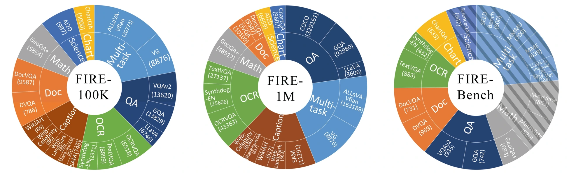 FIRE: A Dataset for Feedback Integration and Refinement Evaluation of Multimodal Models