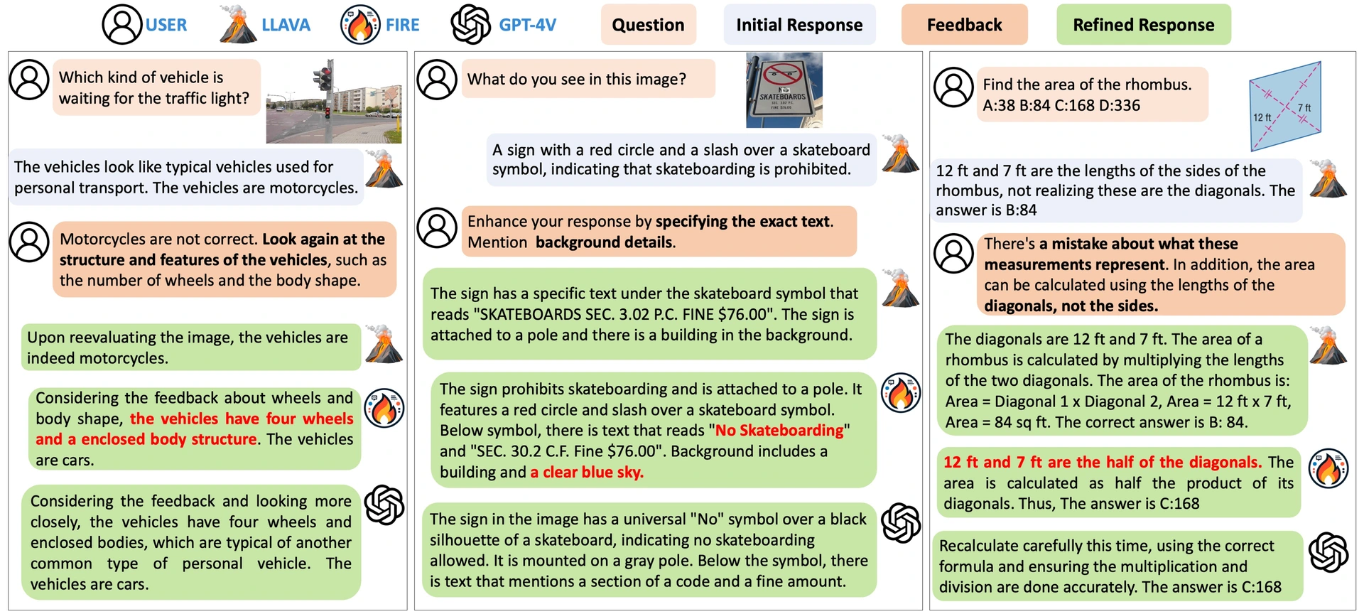 FIRE: A Dataset for Feedback Integration and Refinement Evaluation of Multimodal Models